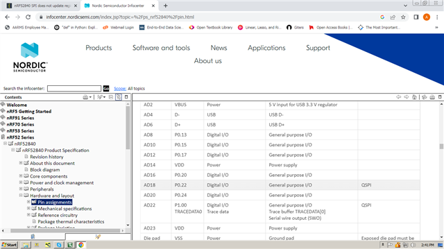 nRF52840 SPI does not update register values in MAX30003 module - Nordic Q&A - Nordic DevZone ...