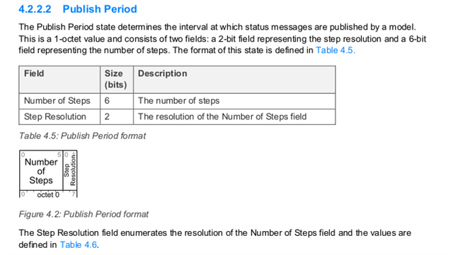 Hardcode The Publish Periode In Mesh Node Nordic Qanda Nordic Devzone Nordic Devzone