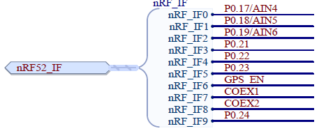nRF9160 and nRF52840 minimal viable connection - Nordic Q&A - Nordic DevZone - Nordic DevZone