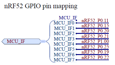 nRF9160 and nRF52840 minimal viable connection - Nordic Q&A - Nordic DevZone - Nordic DevZone