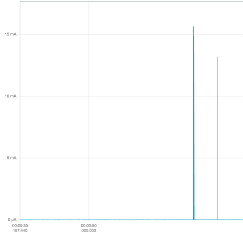 Mesh Light Switch LPN power consumption - Extra Spike - Nordic Q&A - Nordic DevZone - Nordic DevZone
