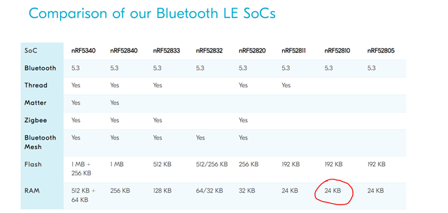 Can the nRF52810 run NUS Peripheral and NUS Central concurrently? - Nordic Q&A - Nordic DevZone ...