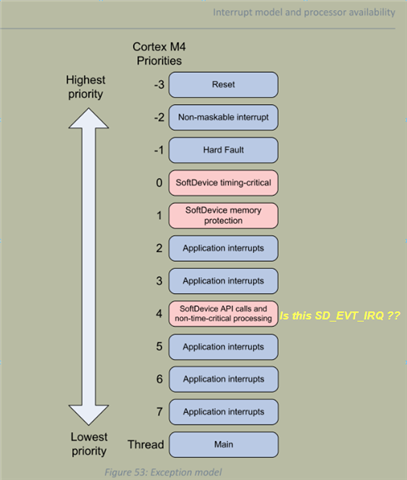 Proper scan status handling/reading - Nordic Q&A - Nordic DevZone - Nordic DevZone