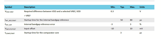 input impedance of nRF52840 comparator - Nordic Q&A - Nordic DevZone - Nordic DevZone