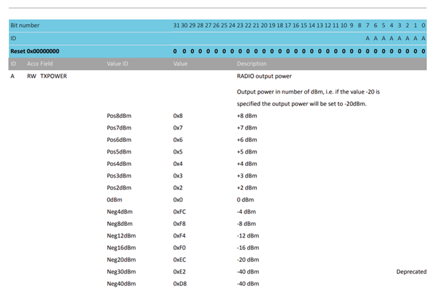 nrf52833 output power control - Nordic Q&A - Nordic DevZone - Nordic DevZone
