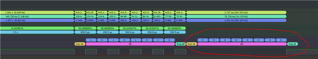Tx Rx Non Blocking Example Sends Extra Byte Of Zeros Nrf5340 Nordic Qanda Nordic Devzone