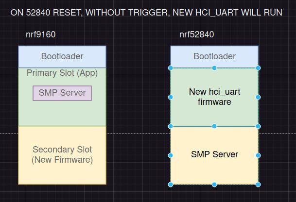 DFU options for "hci_lpuart" on the nrf52840 of nrf9160dk - Nordic Q&A - Nordic DevZone - Nordic ...