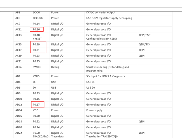 Ble And Peripheral Interfaces Such As Spim And Twim Run At The Same Time Causing Serious