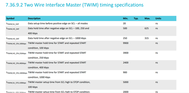 Nrf5340 Twim I2c Setup Time Query Nordic Qanda Nordic Devzone Nordic Devzone 