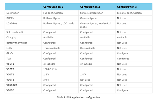 Which config for nPM1300 + nRF9160 - Nordic Q&A - Nordic DevZone - Nordic DevZone