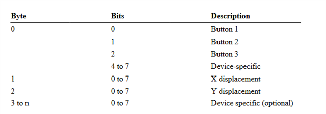 HID mouse displacement confusion - Nordic Q&A - Nordic DevZone - Nordic DevZone