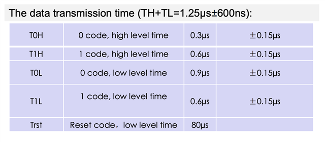 Zephyr I2S - Nordic Q&A - Nordic DevZone - Nordic DevZone
