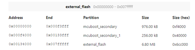 How to define and access partitions for user data in the external flash - Nordic Q&A - Nordic ...