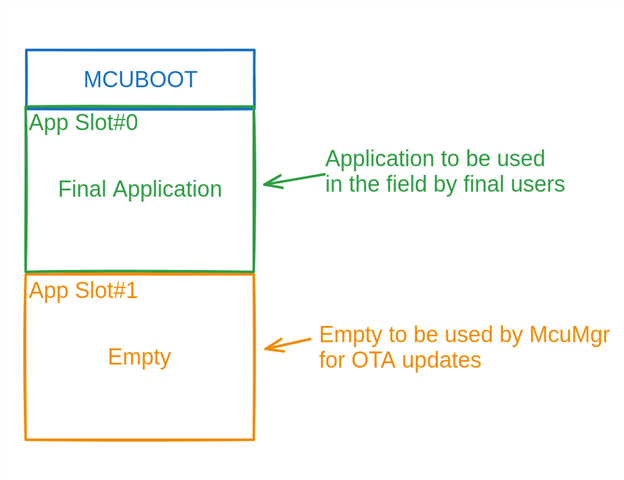Mcuboot first stage, stadalone, bootloader create a merged.hex with two applications one in each ...