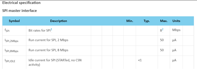 Is there any power consumption data for the SPI module of NRF52833 peripheral？ - Nordic Q&A ...