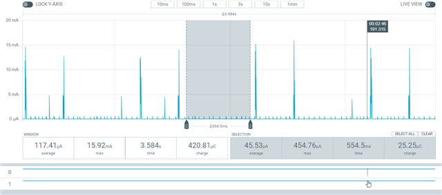 High Power Consumption Openthread CLI Sample - Nordic Q&A - Nordic DevZone - Nordic DevZone