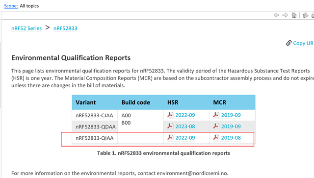 52833-QIAA ROHS - Nordic Q&A - Nordic DevZone - Nordic DevZone