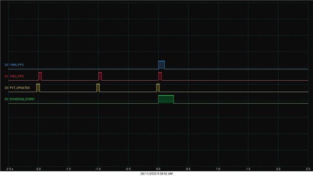 Issue with Event Timing Synchronization in GNSS System - Nordic Q&A - Nordic DevZone - Nordic ...