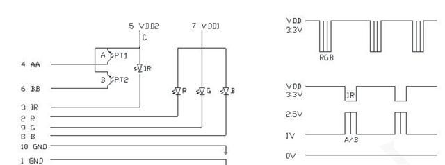 How to use LED output in QDEC of nRF5340 - Nordic Q&A - Nordic DevZone - Nordic DevZone