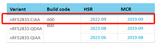 52833-CLAA ROHS - Nordic Q&A - Nordic DevZone - Nordic DevZone