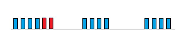 Scheduling Of Connection Events With Multiple Peripherals Nordic Qanda Nordic Devzone Nordic 