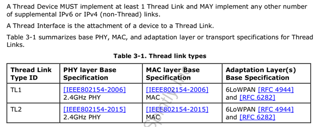 Thread Links Compliant by NRF52840 SoC. - Nordic Q&A - Nordic DevZone - Nordic DevZone