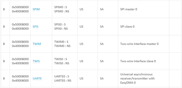 NRF53 TWIM0 Zephyr - Nordic Q&A - Nordic DevZone - Nordic DevZone
