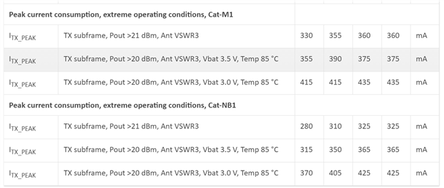 Unwanted reboots NRF9160 - Brownout? - Nordic Q&A - Nordic DevZone - Nordic DevZone
