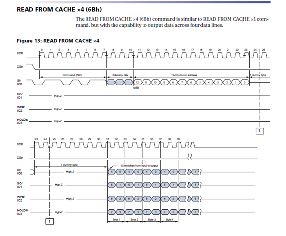 Qspi Command Is Not Working As Expected In Nand Flash For Zephyr Based Driver Development