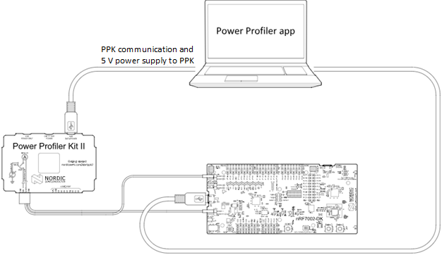 Need help in measuring power consumption of wifi example in nRF7002DK - Nordic Q&A - Nordic ...