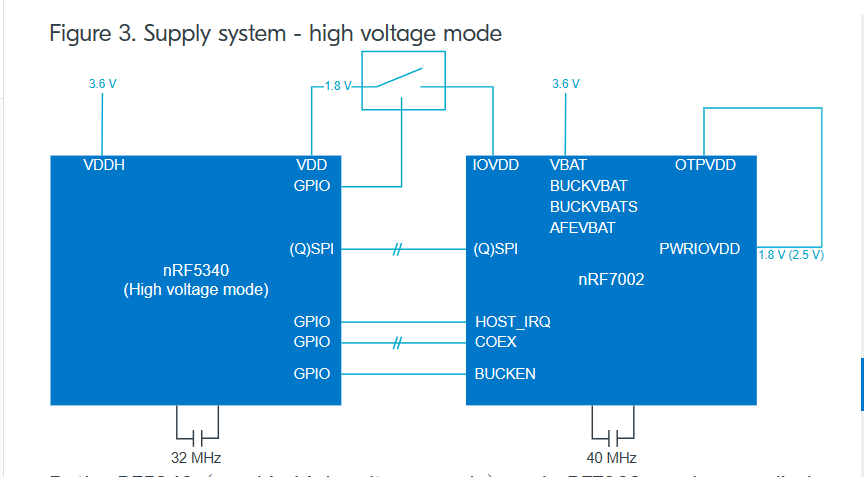 The issue about the IOVDD voltage of NRF7002 - Nordic Q&A - Nordic DevZone - Nordic DevZone