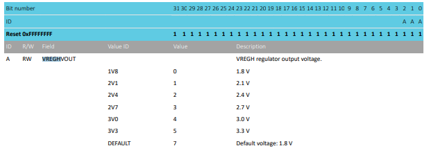 nR5340 VERGH default output voltage - Nordic Q&A - Nordic DevZone ...