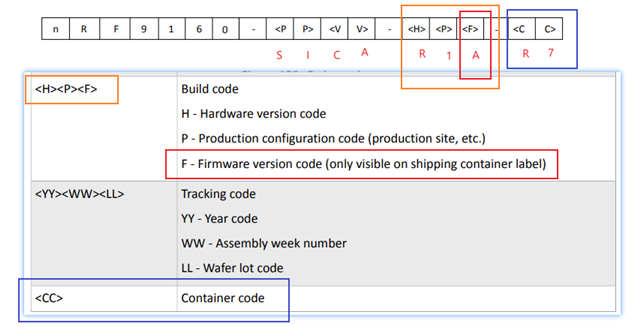 version of 9160 - Nordic Q&A - Nordic DevZone - Nordic DevZone