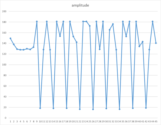 Is the antenna of the reference period is not used for subsequent cyclic sampling? - Nordic Q&A ...