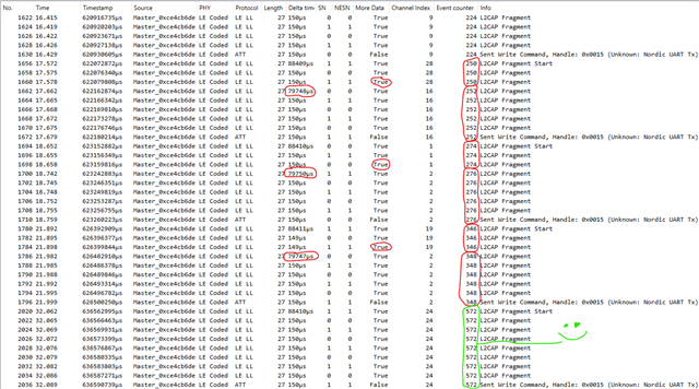 Extended Connection Events while using Coded PHY as a central? - Nordic Q&A - Nordic DevZone ...
