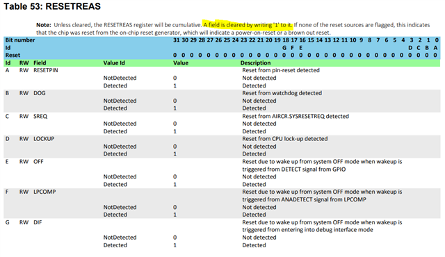 NRF51822 Restart Issue - Nordic Q&A - Nordic DevZone - Nordic DevZone