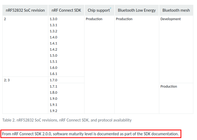 nRF52832 DK board can't work with blinky sample - Nordic Q&A - Nordic ...