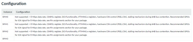 Spi Frequency Configuration Nordic Qanda Nordic Devzone Nordic Devzone