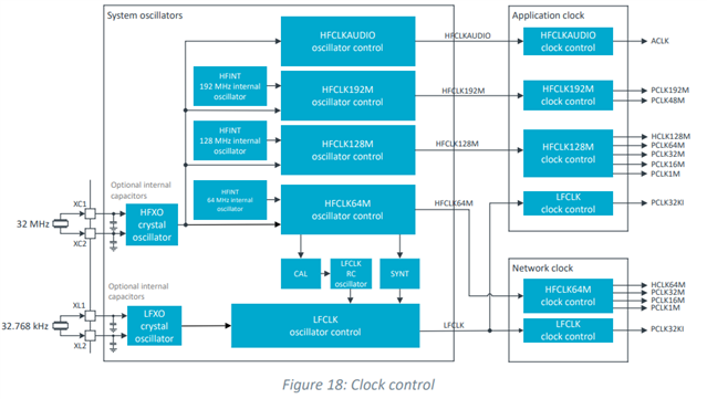 nRF5340 LFCLK oscillator control clarification - Nordic Q&A - Nordic DevZone - Nordic DevZone
