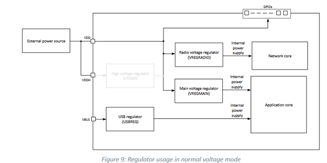 nRF5340 DK USB & External Power - Nordic Q&A - Nordic DevZone - Nordic DevZone