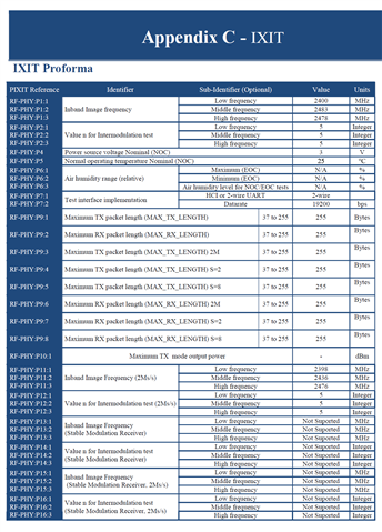 Can nRF52832 support Stable Modulation Characteristics - Nordic Q&A - Nordic DevZone - Nordic ...