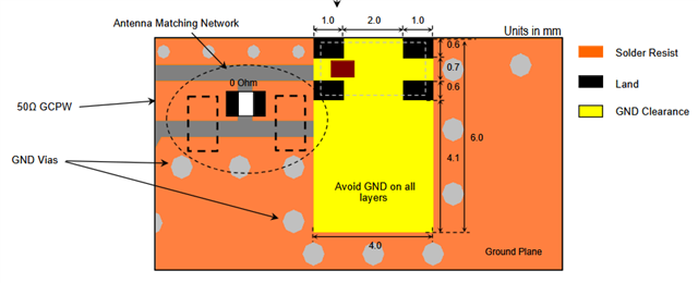 Antenna match network design - Nordic Q&A - Nordic DevZone - Nordic DevZone