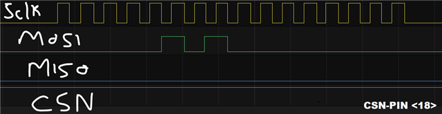 Qspi Chip Select Not Working For A Given Pin When Initialized Through Zephyr 271 Nordic Q 3319