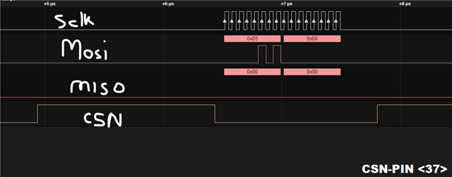 QSPI chip select not working for a given pin when initialized through Zephyr (2.7.1) - Nordic Q ...