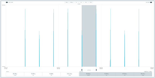 NRF52832 - Power spikes in eddystone example - Nordic Q&A - Nordic DevZone - Nordic DevZone