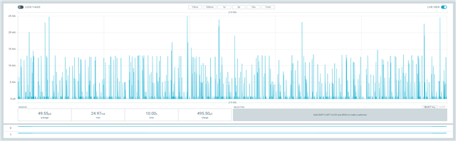 ~30uA and ~24uA current peaks in SYSTEM ON with BLE connection - Nordic ...