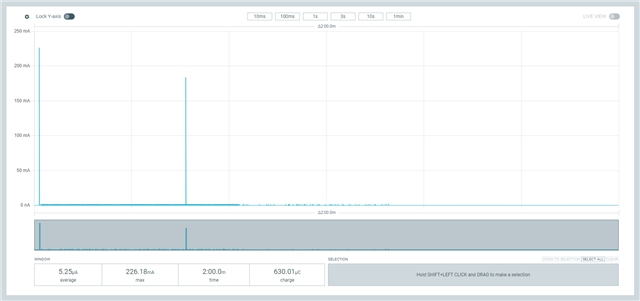 PPK2 Measurement Issue - Nordic Q&A - Nordic DevZone - Nordic DevZone