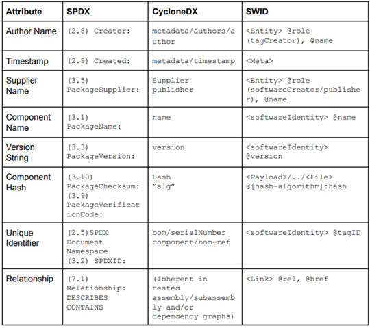 Ble Application Softdevice Component On Nordic Nrf52832 Nordic Qanda Nordic Devzone
