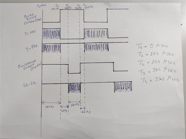 Precision Of Us Timer On Zephyr Nordic Qanda Nordic Devzone Nordic Devzone