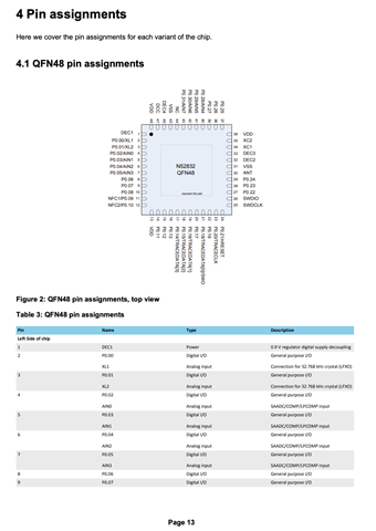 IO Alternate function and Peripheral configuration | External ...